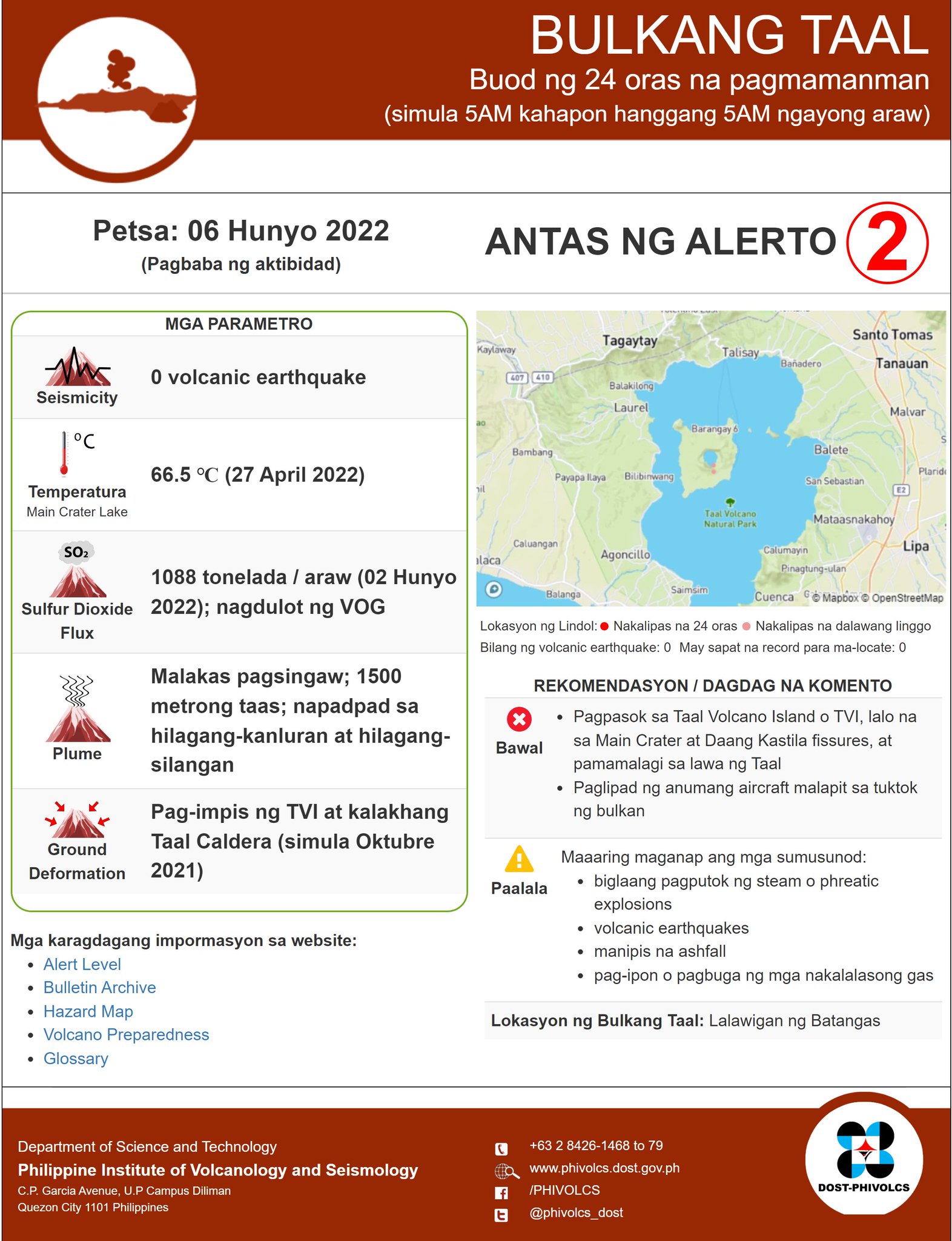 PHIVOLCS-DOST on Twitter: "BULKANG TAAL Buod ng 24 oras na pagmamanman 06 Hunyo 2022 alas-5 ng ...