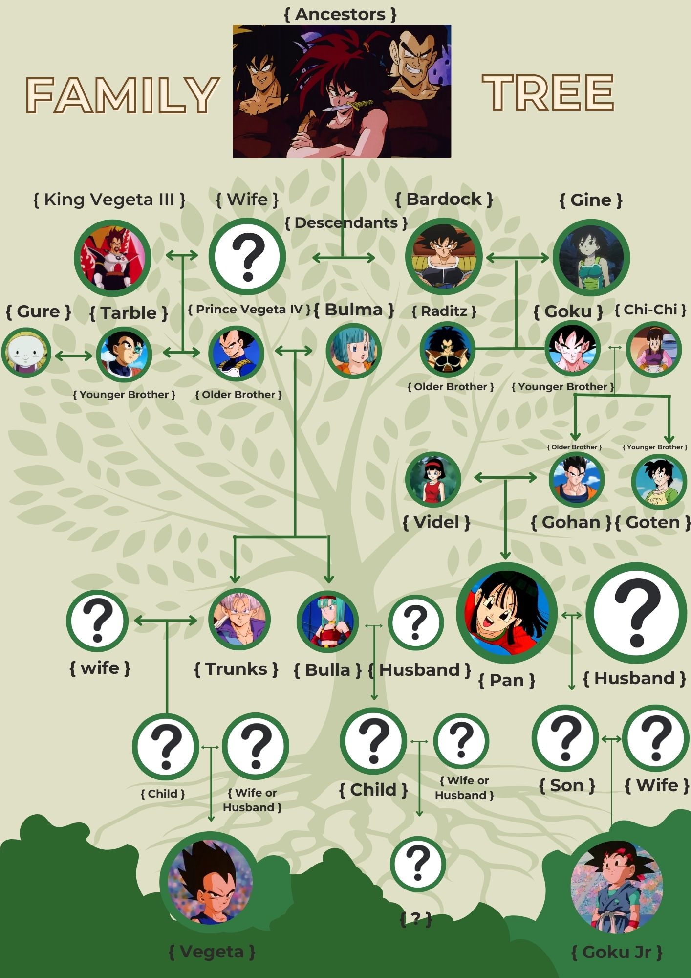 Vegeta Family Tree With Tarble