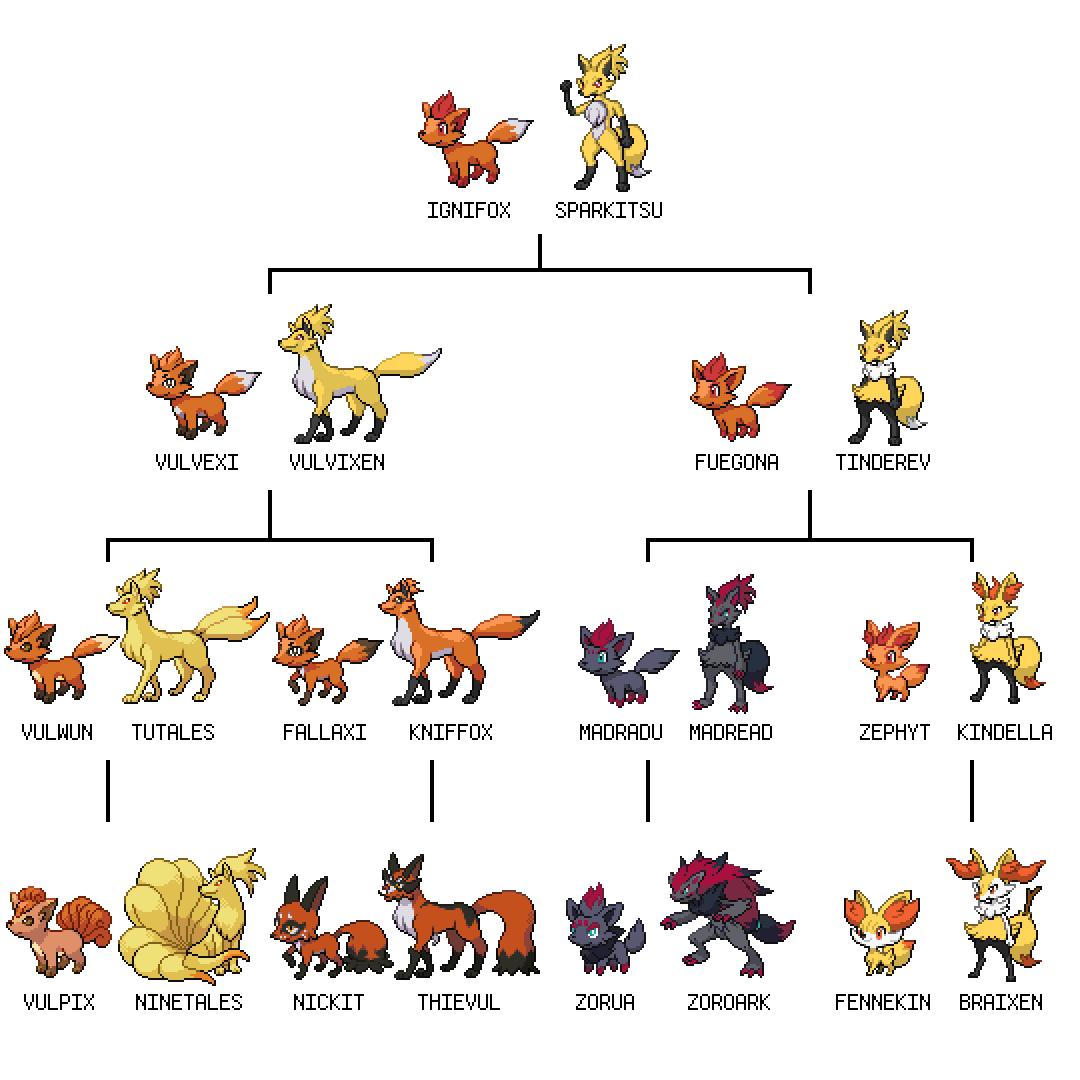 Fennekin Third Evolution