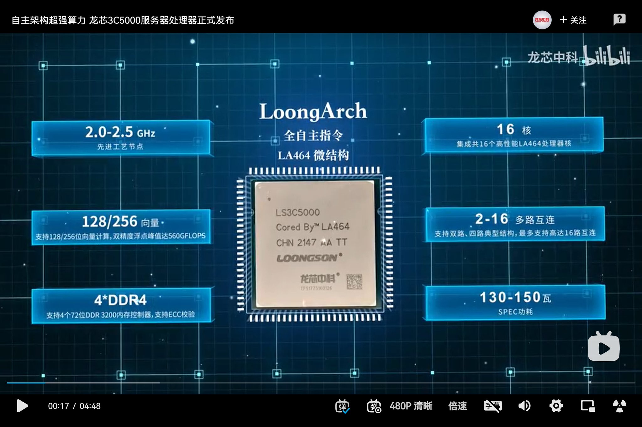 OGAWA, Tadashi on Twitter: "=> 自主架构超强算力 龙芯3C5000服务器处理器 (Loongson 3C5000 CPU) 正式发布、2022-06-06 ...