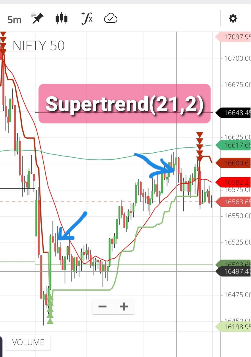 Monthly profitable strategy in Nifty. Detailed explanation in youtube ...
