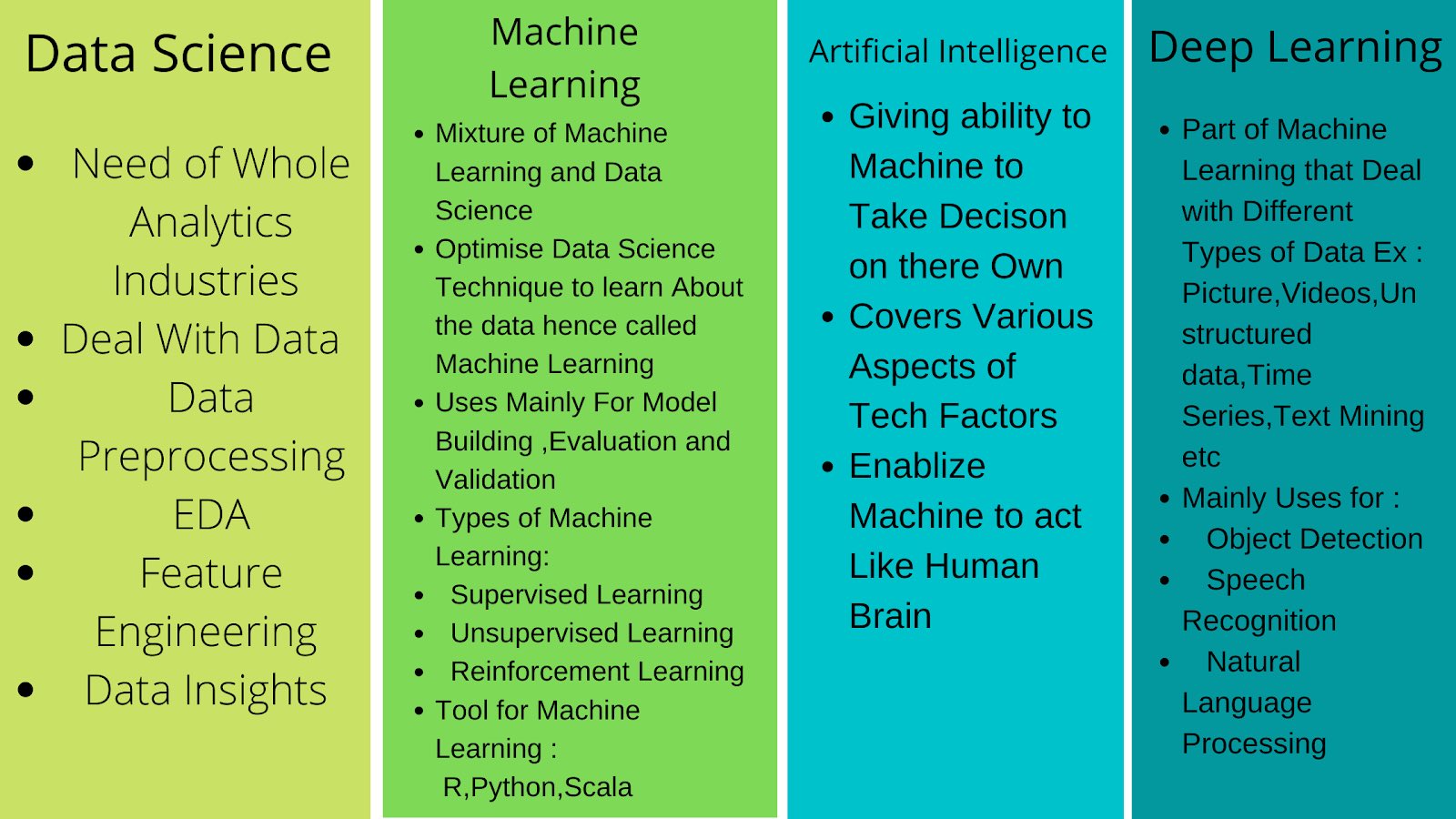 Difference Between AI Vs Machine Learning Vs Deep Learning, 44% OFF Difference Between AI Vs Machine Learning Vs Deep Learning, 44% OFF