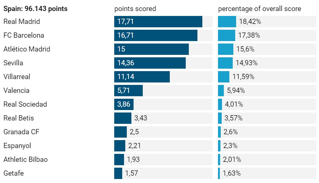 🌍POWER MAP OF INTERNATIONAL FOOTBALL🌍 This new map shows the points ...
