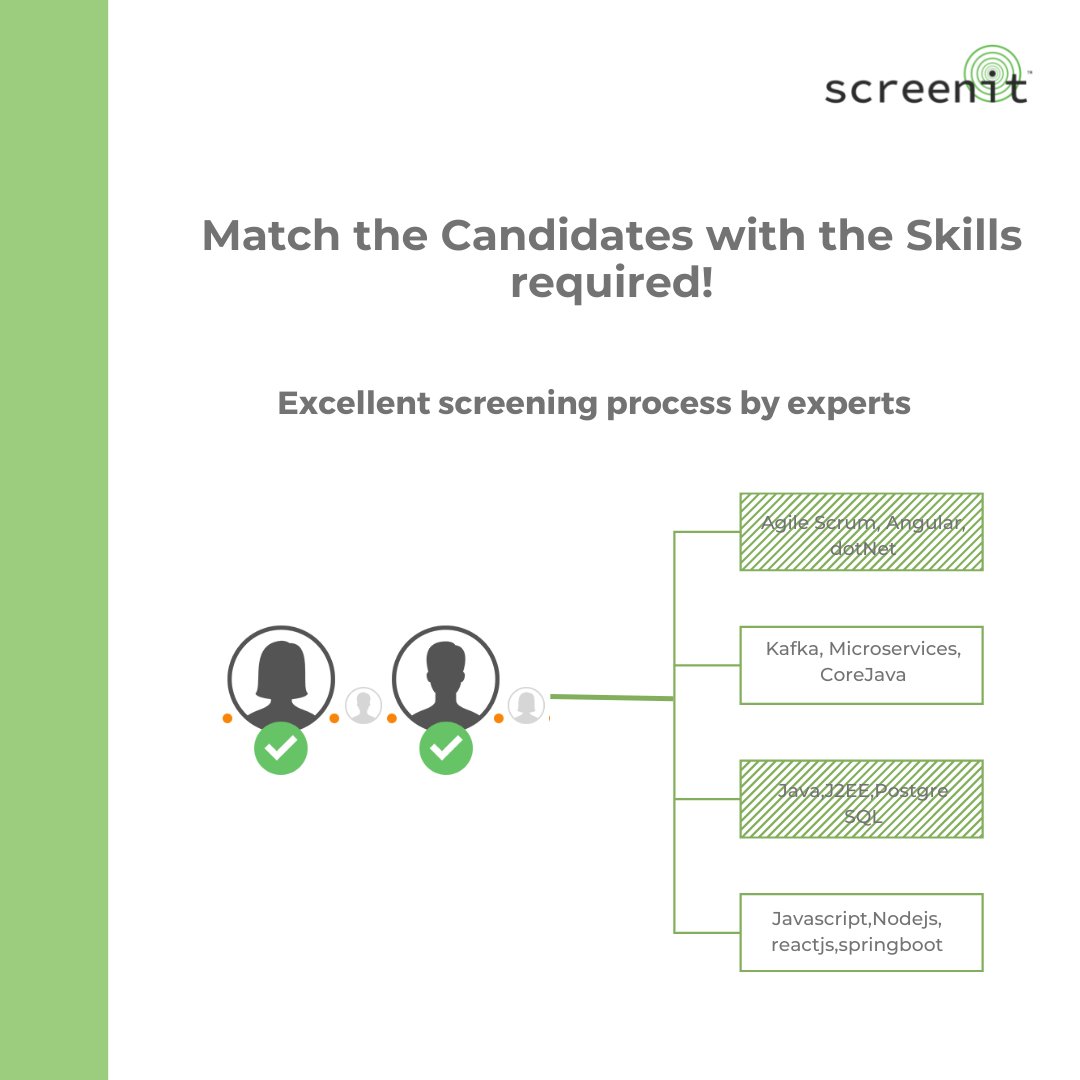 Screenit Labs on Twitter: "Signup now - genie@screenit.io #technicalscreening # ...