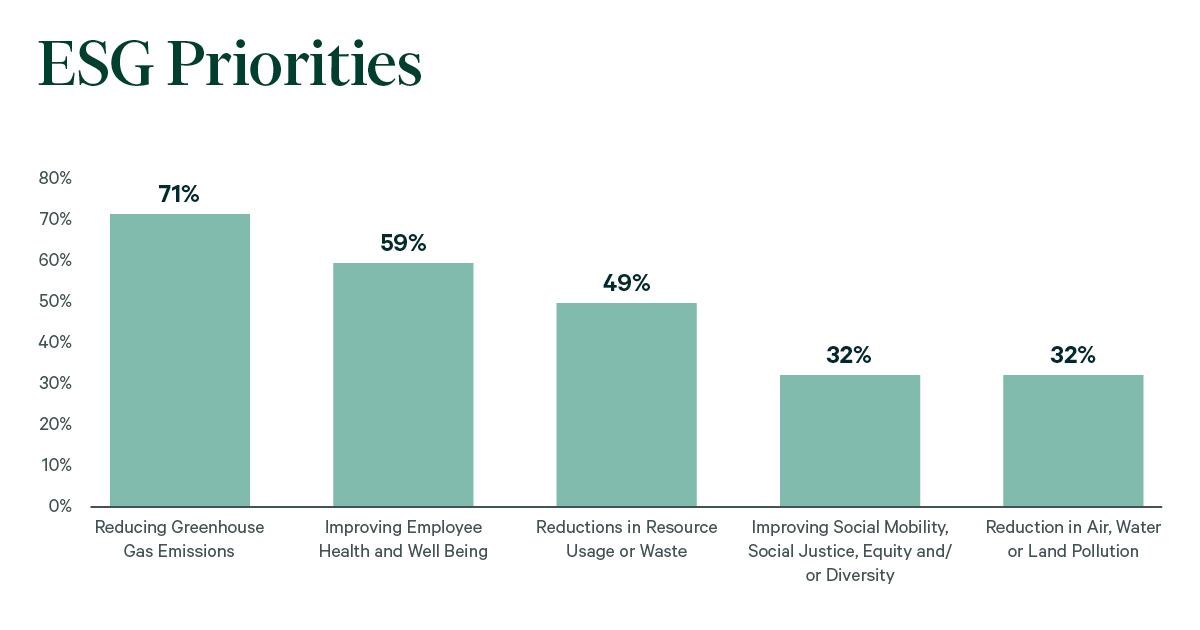 Land Pollution Graphs 2022