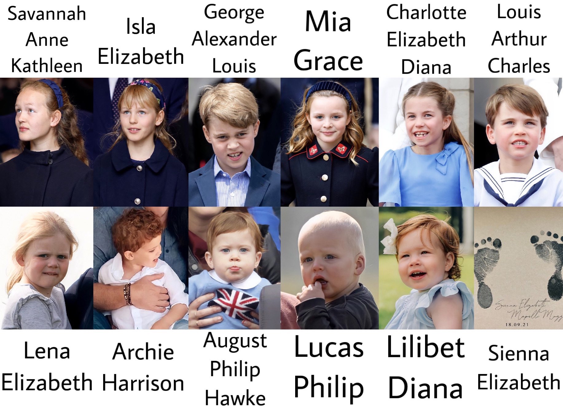 George Lucas Family Tree