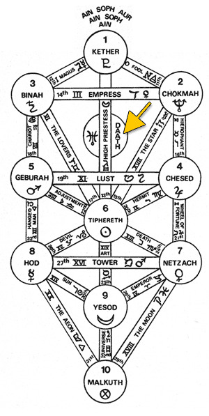 The Hidden 11th Sefirot: Crossing the Abyss (A🧵) "TEN Sefirot of ...