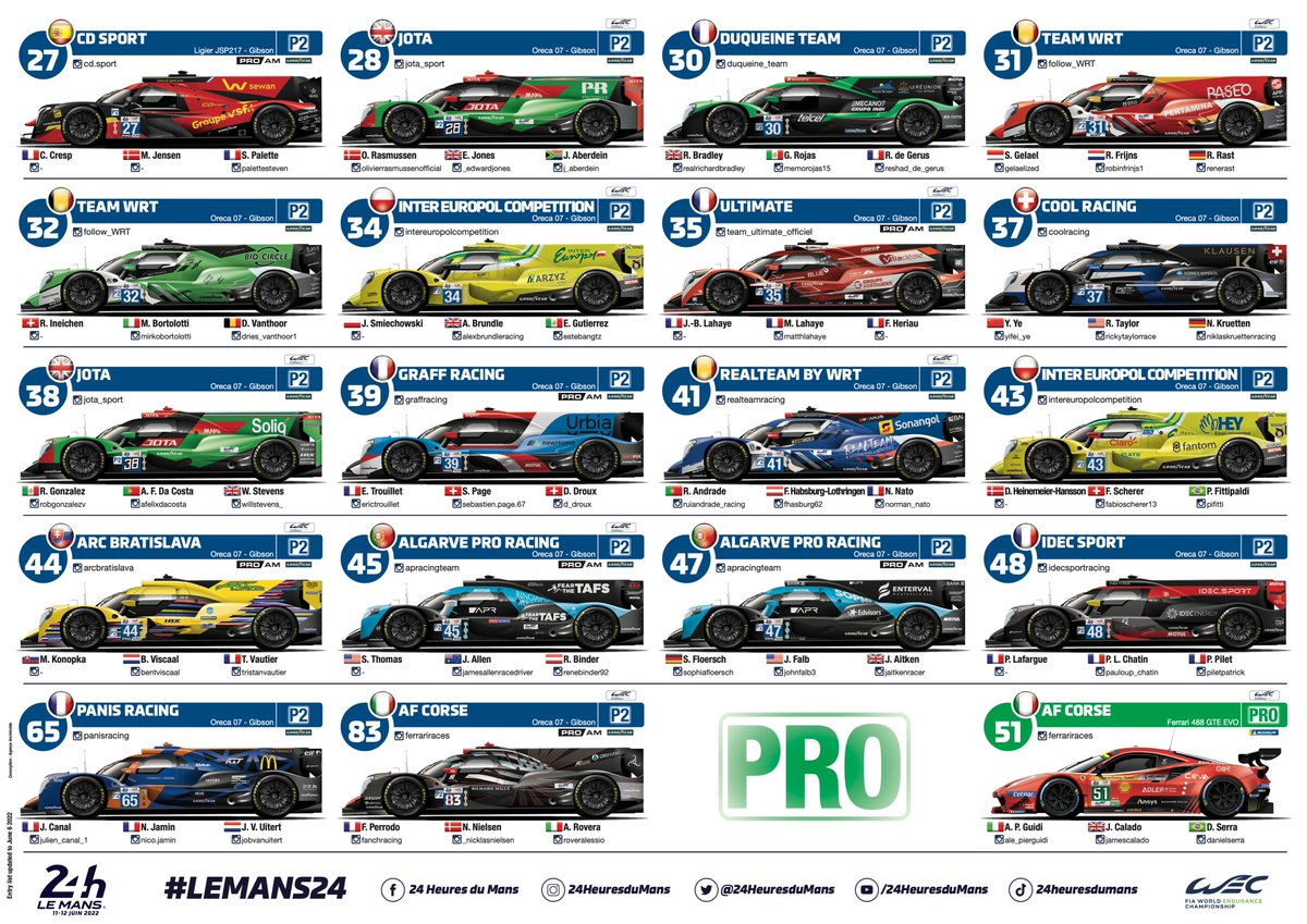 [@24hoursoflemans] The long awaited Spotter Guide : r/wec