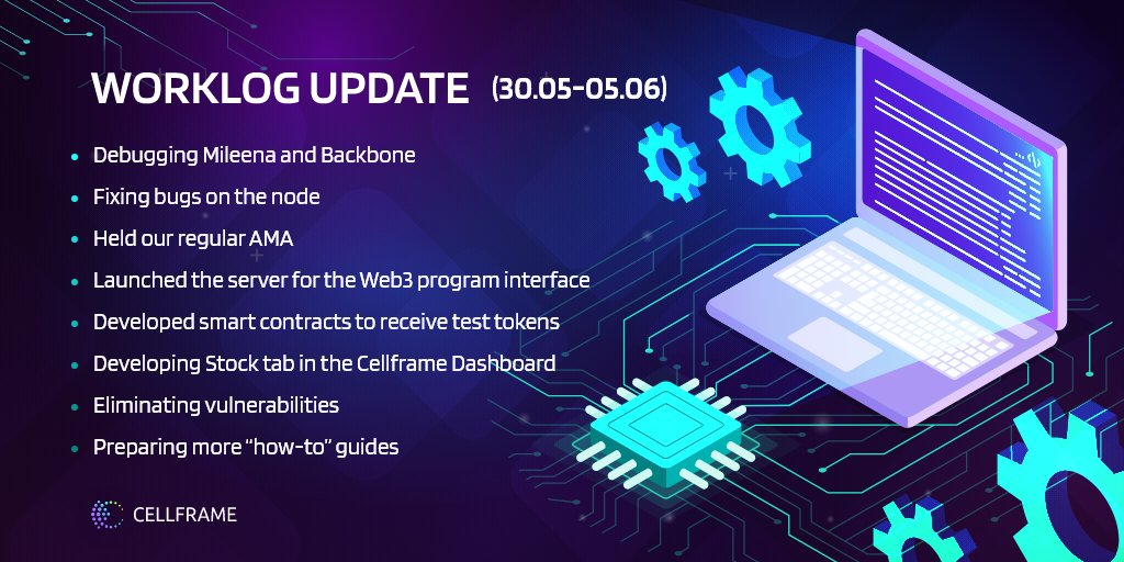 Cellframe Network on Twitter: "⚡️ Have a good Tuesday! We’re back with another regular worklog ...