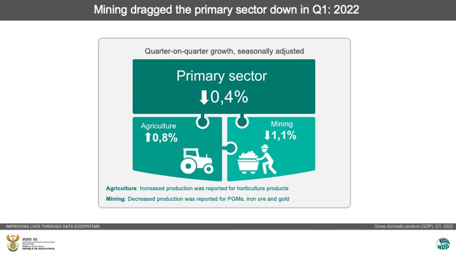 Primary Sector Mining