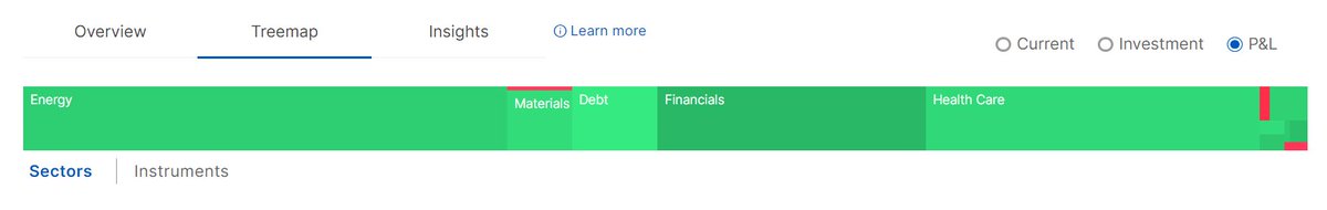 Thread by @Nithin0dha on Thread Reader App – Thread Reader App