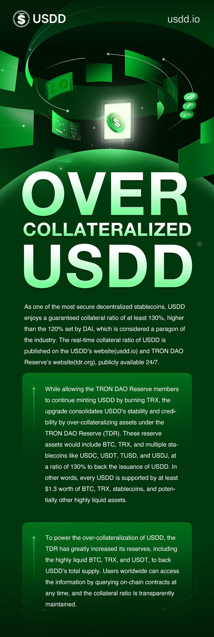 USDD on Twitter: "🤑The #USDD real-time collateral ratio is now over 200 ...