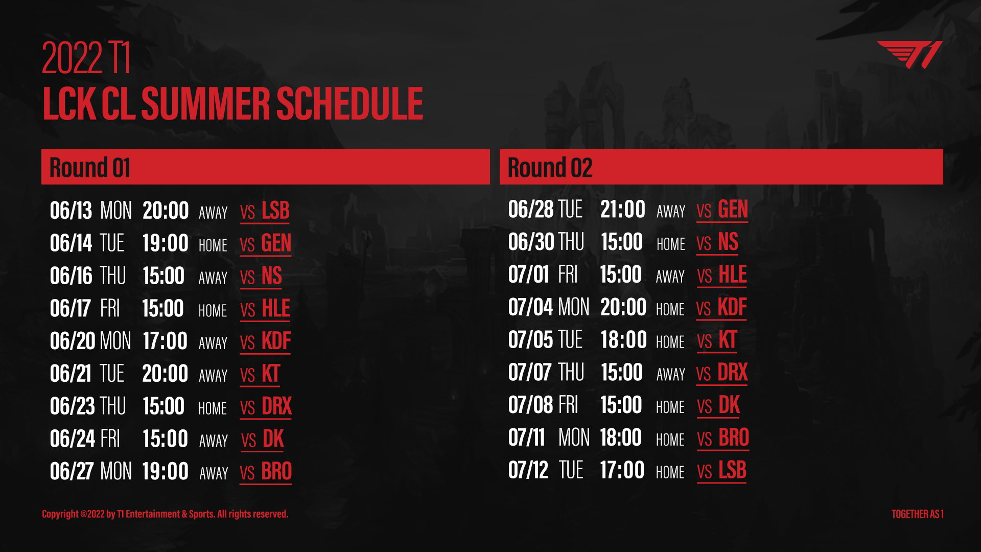 T1 LoL on Twitter: "[2022 #LCKCL Summer Schedule] 뜨거운 여름의 열기, CL팀도 이어갑니다!☀️ Our Challenger team ...