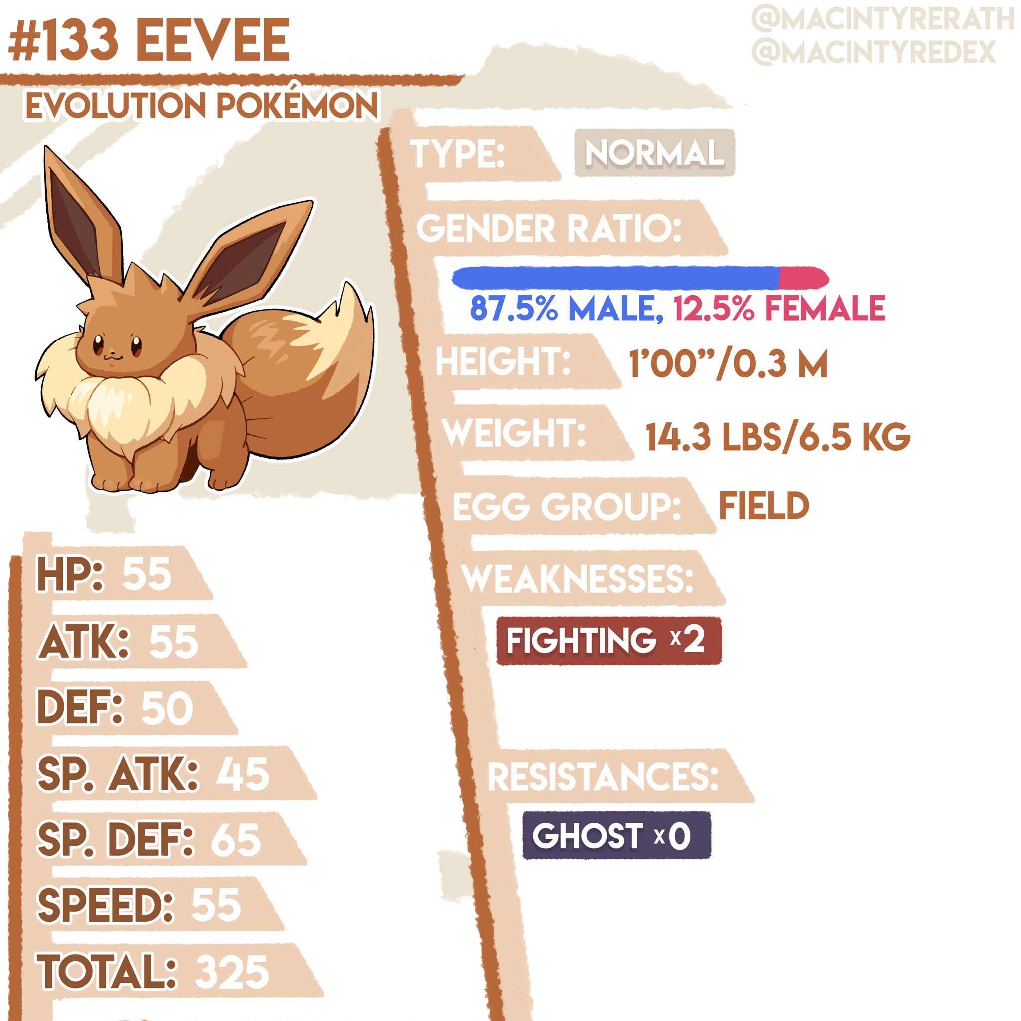 MacIntyre Dex on Twitter: "New Pokédex entry added! no.133 Eevee https://t.co/jTqCpaijsP" / Twitter