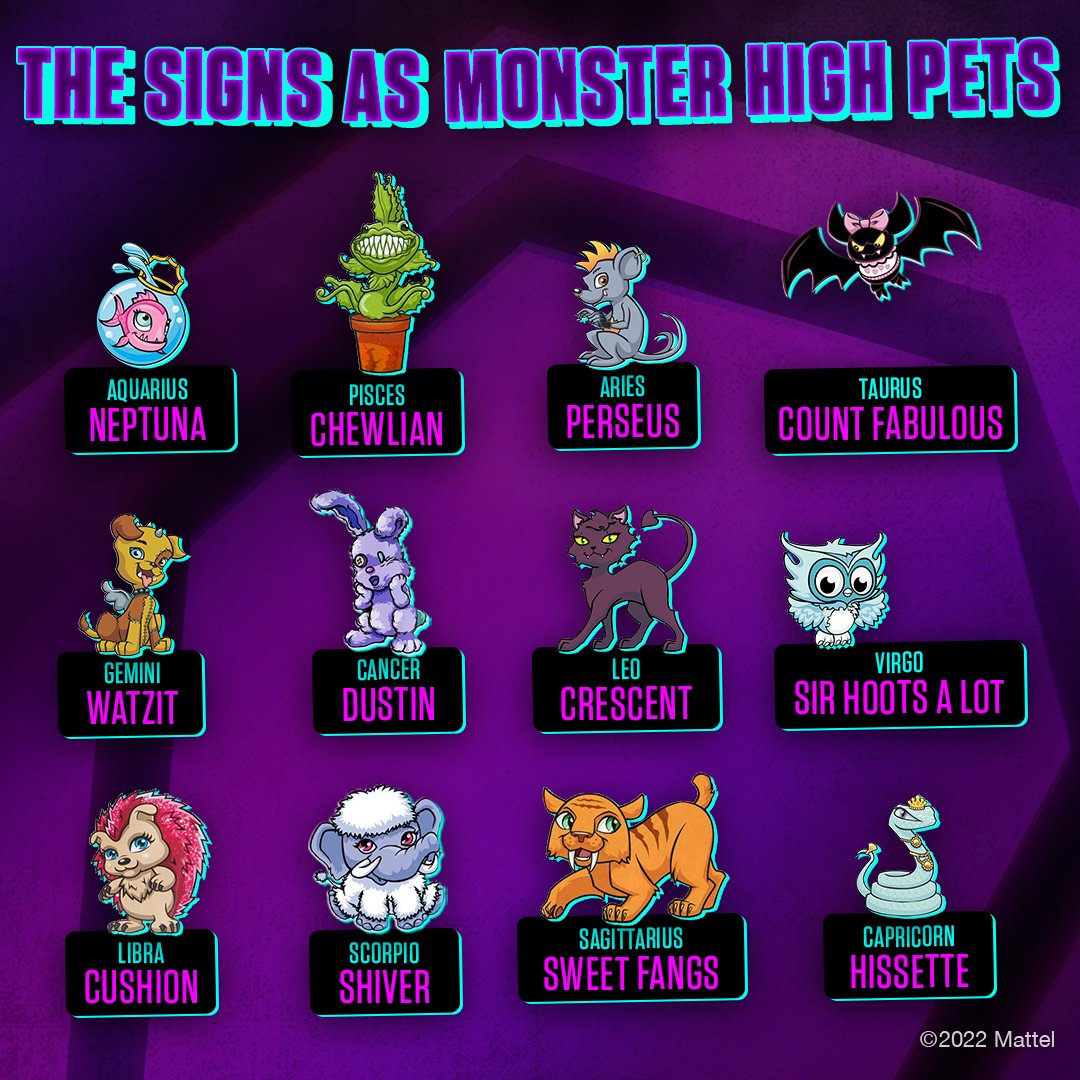 Monster High All Characters 2022