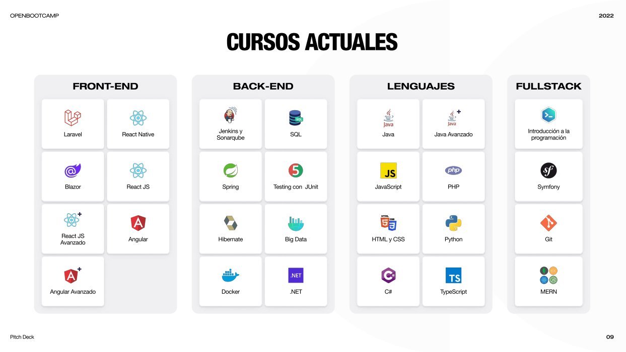 OpenBootcamp on Twitter: "@MelBaudon Y si quieres más en OpenBootcamp te facilitamos todo esto ...