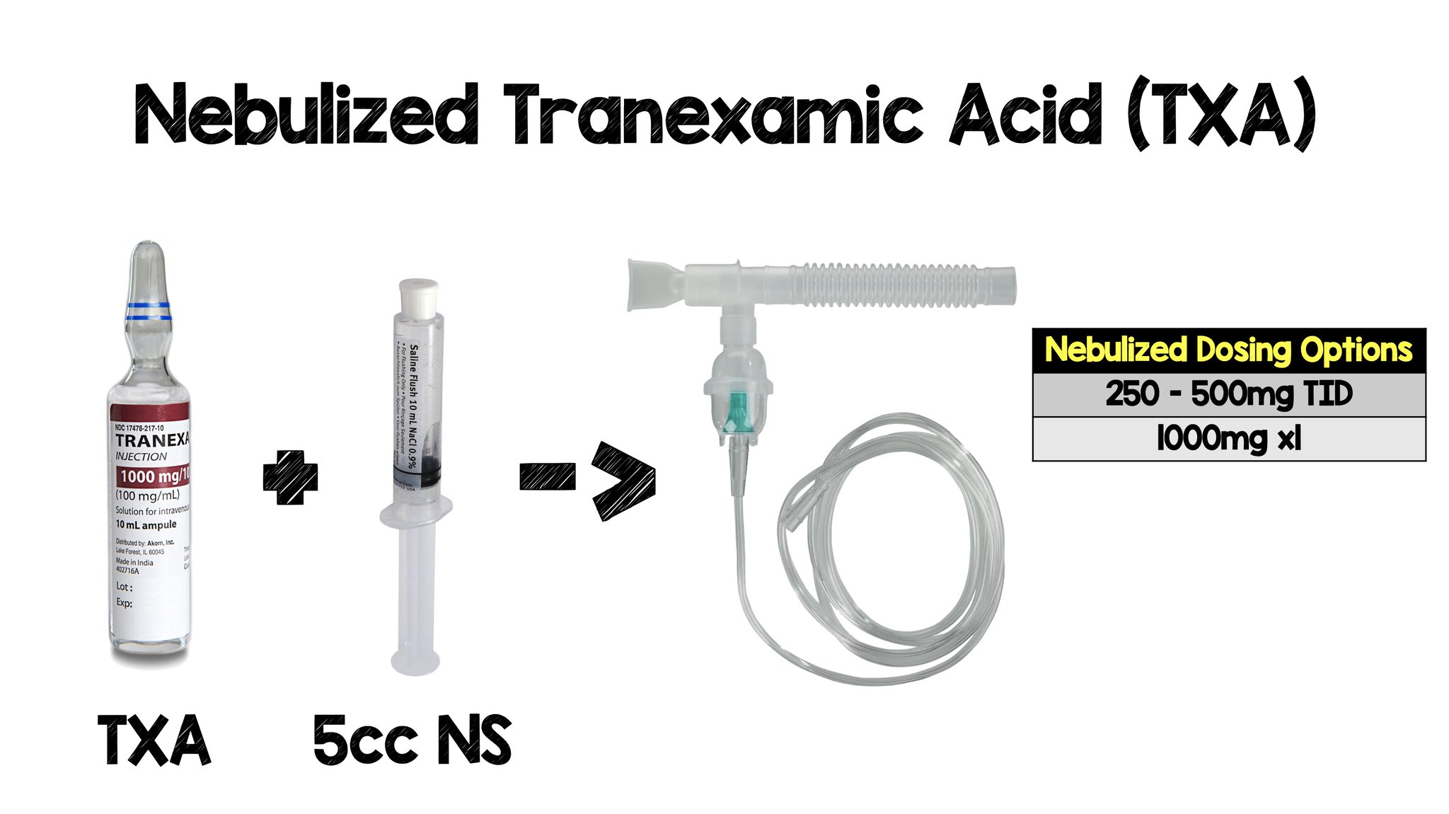 salim-r-rezaie-md-on-twitter-how-to-make-nebulized-tranexamic-acid