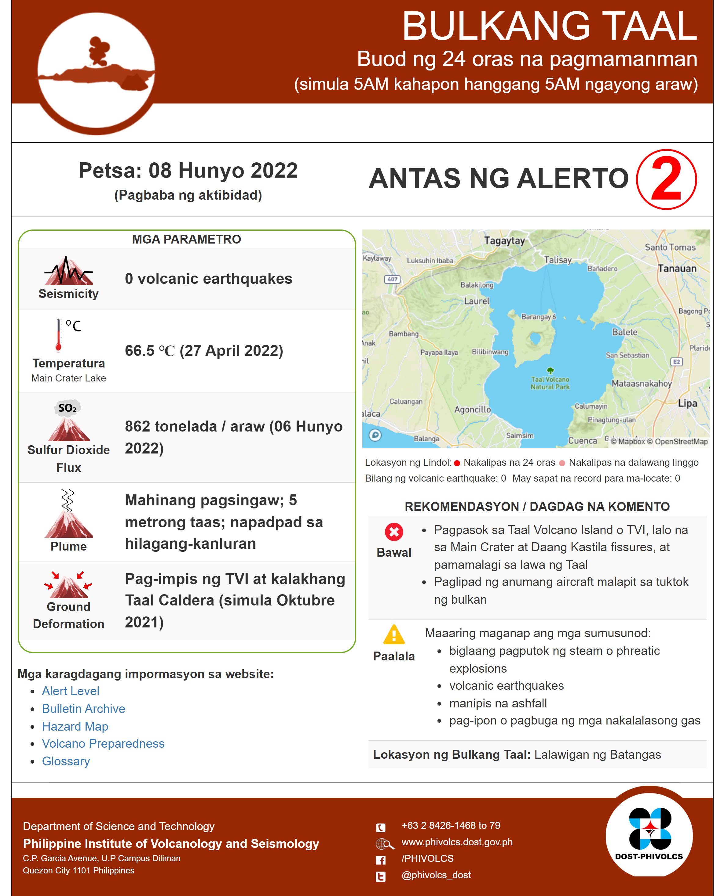 PHIVOLCS-DOST on Twitter: "BULKANG TAAL Buod ng 24 oras na pagmamanman 08 Hunyo 2022 alas-5 ng ...