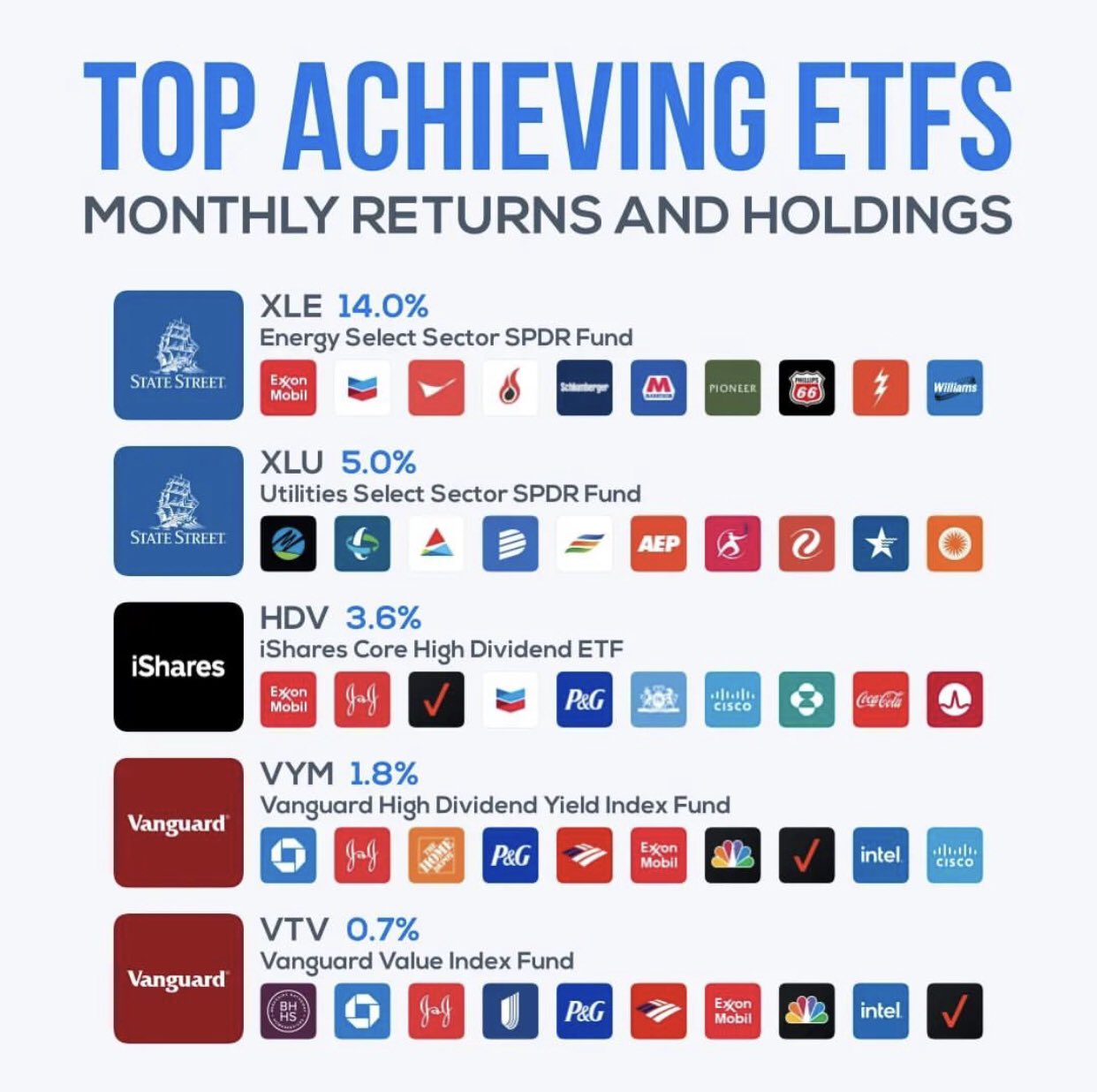 Krudo Capital Management on Twitter: "Energy ETF $XLE up 14% which comes at no surprise. https ...