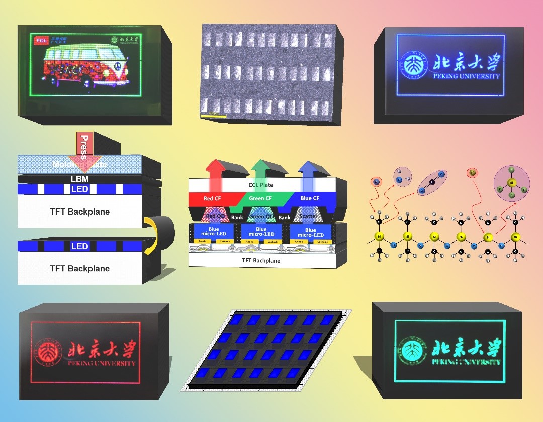 LightSciAppl on Twitter: "#LAM_Highlight: [Article] Alleviating the crosstalk effect via a fine ...