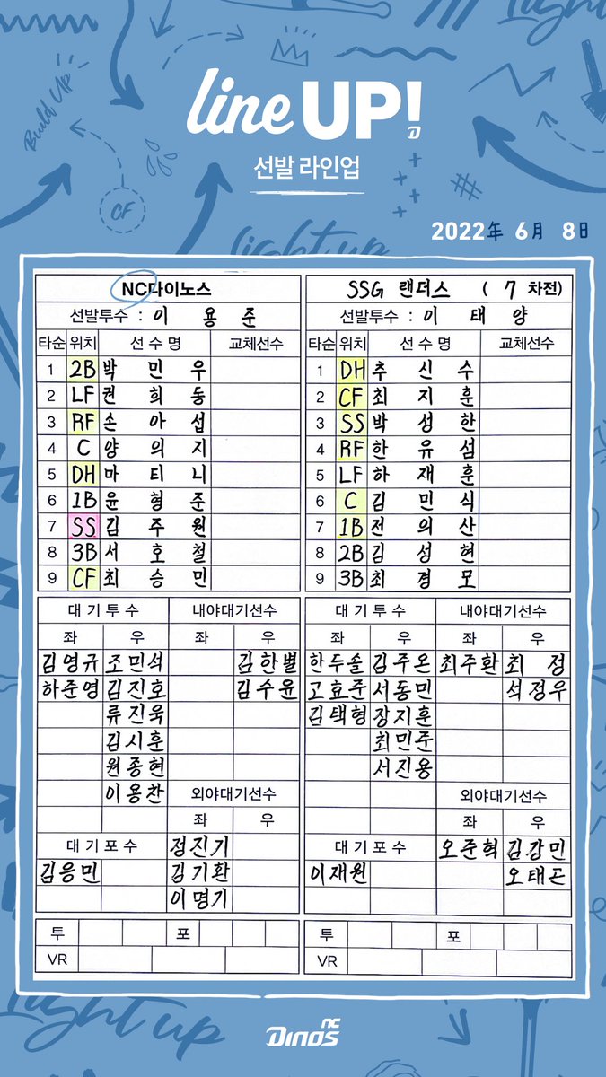 오늘(8일) 오후 6시 30분 창원NC파크에서 열리는 SSG 랜더스와의 #KBO정규리그 홈 경기 #선발라인업 입니다. - 선발투수 : 이용준(NC) vs 이태양(SSG ...