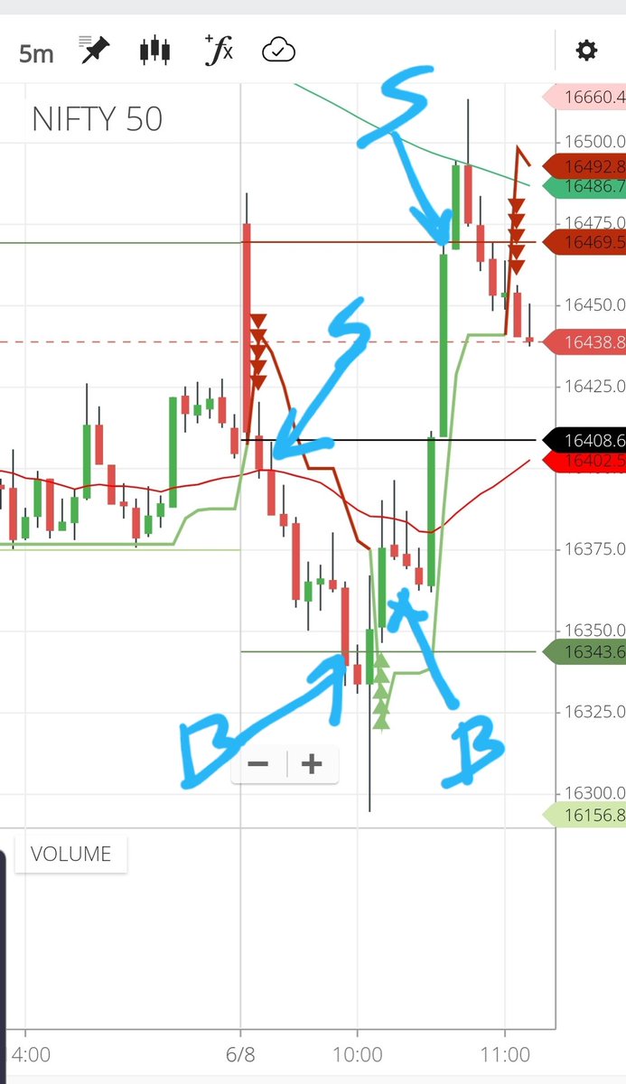 Monthly profitable strategy in Nifty. Detailed explanation in youtube ...