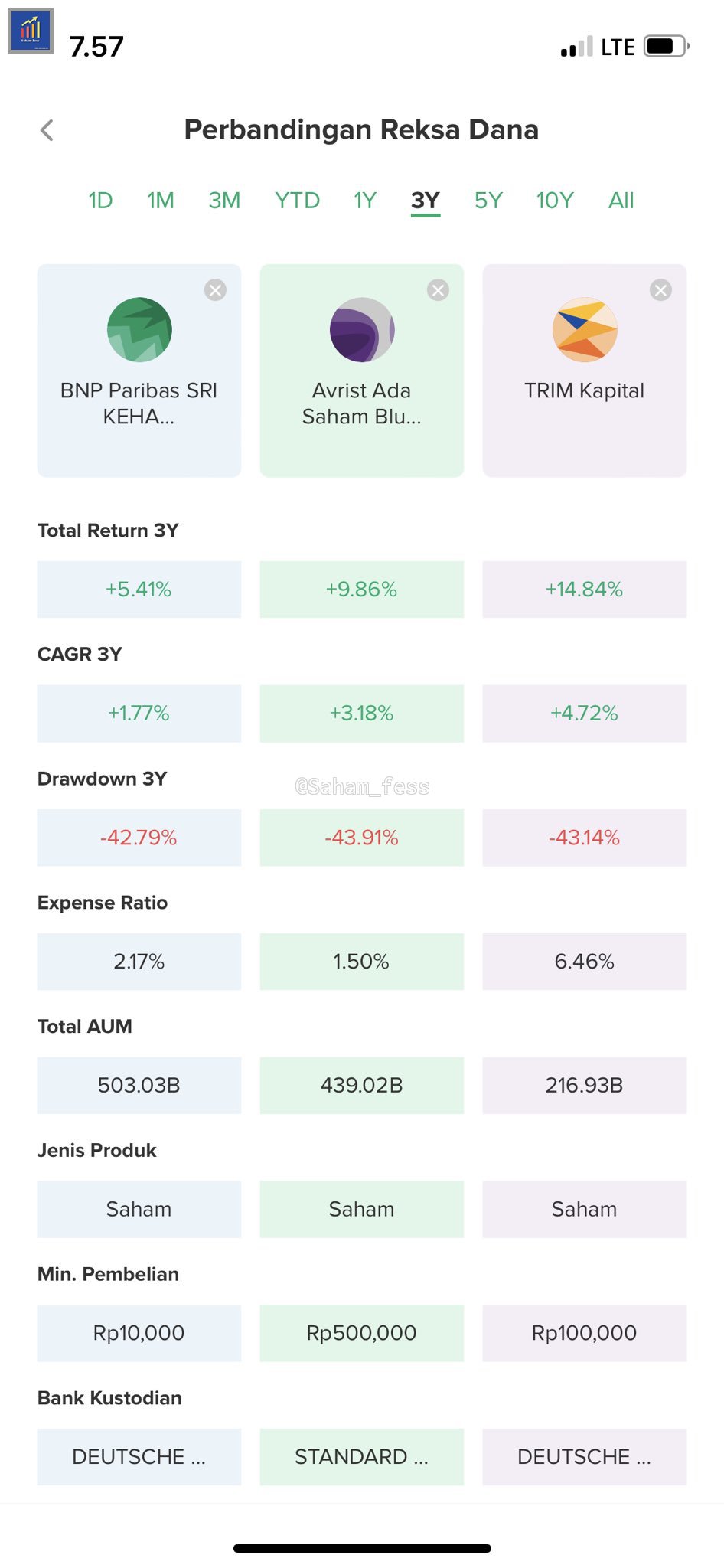 Sahamfess 📈 on Twitter: "shm! aku ada 500k nganggur mau dimasukin ke rds mending yg mana ya ...