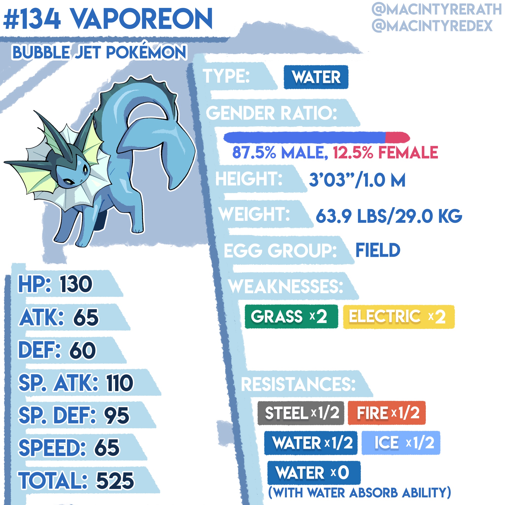 MacIntyre Dex on Twitter: "New Pokédex entry added! No.134 Vaporeon https://t.co/aAa9ZUIyU6 ...