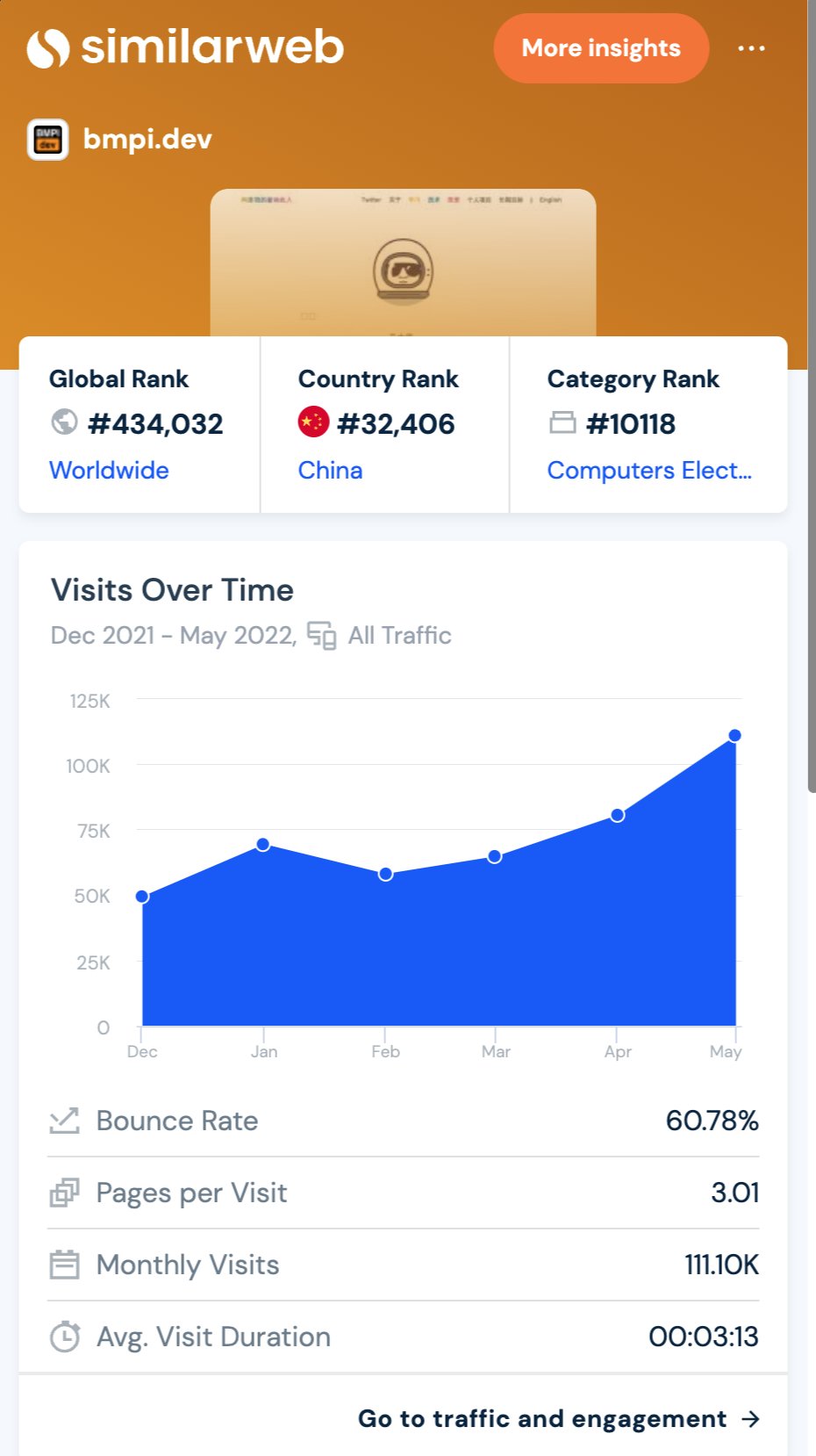 madawei on Twitter: "做了很多SEO优化，搜索流量占比反而不如社交媒体的流量😂 https://t.co/UMJBbdE6Bn" / Twitter