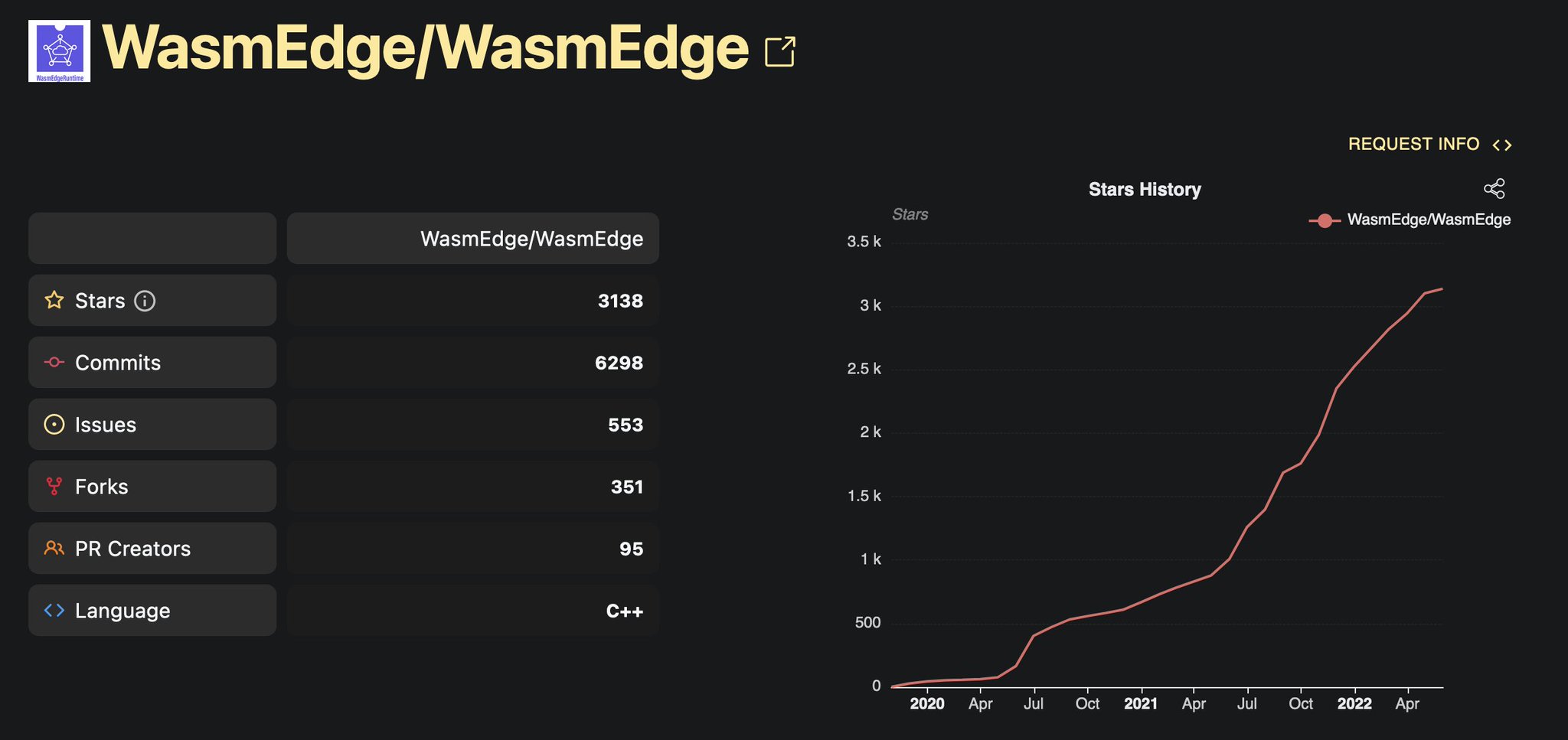 Ed Huang on Twitter: "Had a great morning w/ Michael, founder of WasmEdge (https://t.co ...