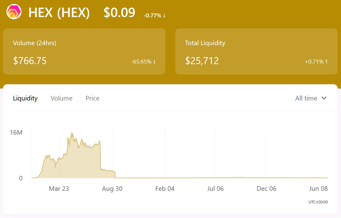 AXiS ALiVE⁵⁵⁵⁵ on Twitter: "@ROM_OVERRIDE @HeXican_OG @RichardHeartWin @CristinaHype $HEX ...