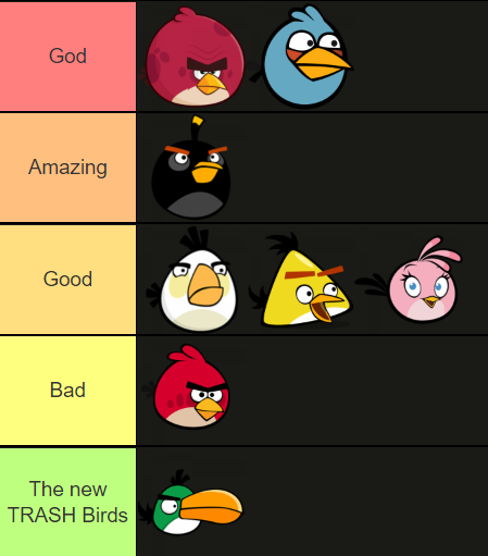 Names Of Angry Birds Birds