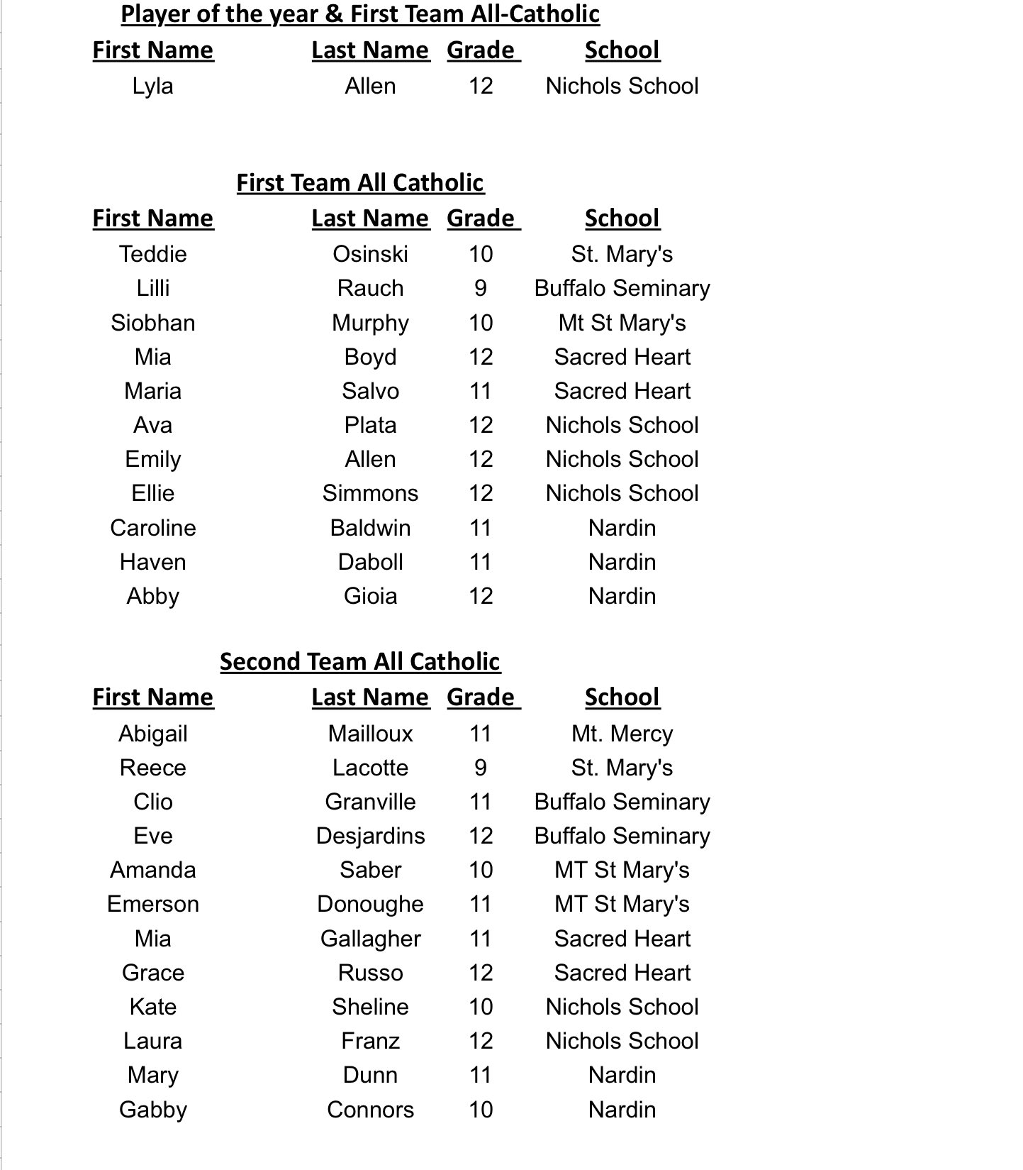 Good Last Names For Girls