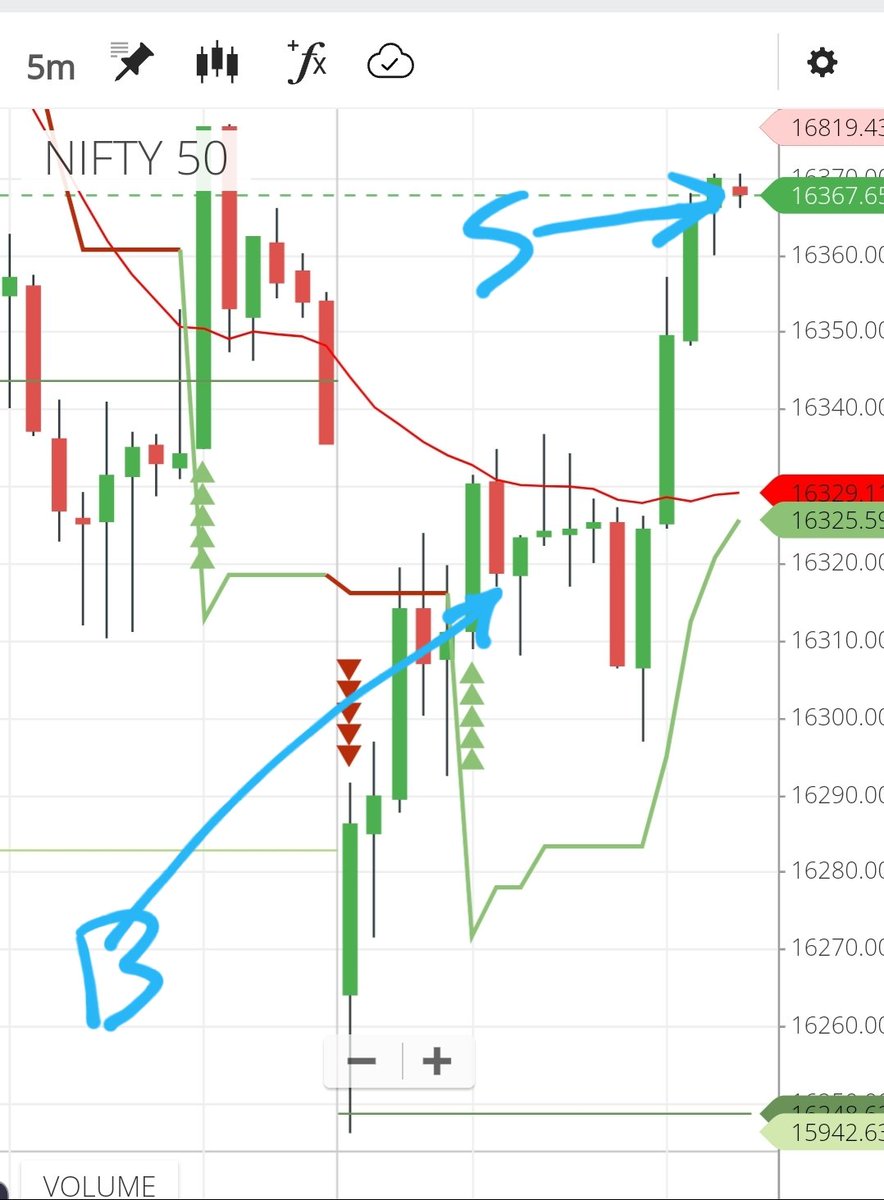 Monthly profitable strategy in Nifty. Detailed explanation in youtube ...