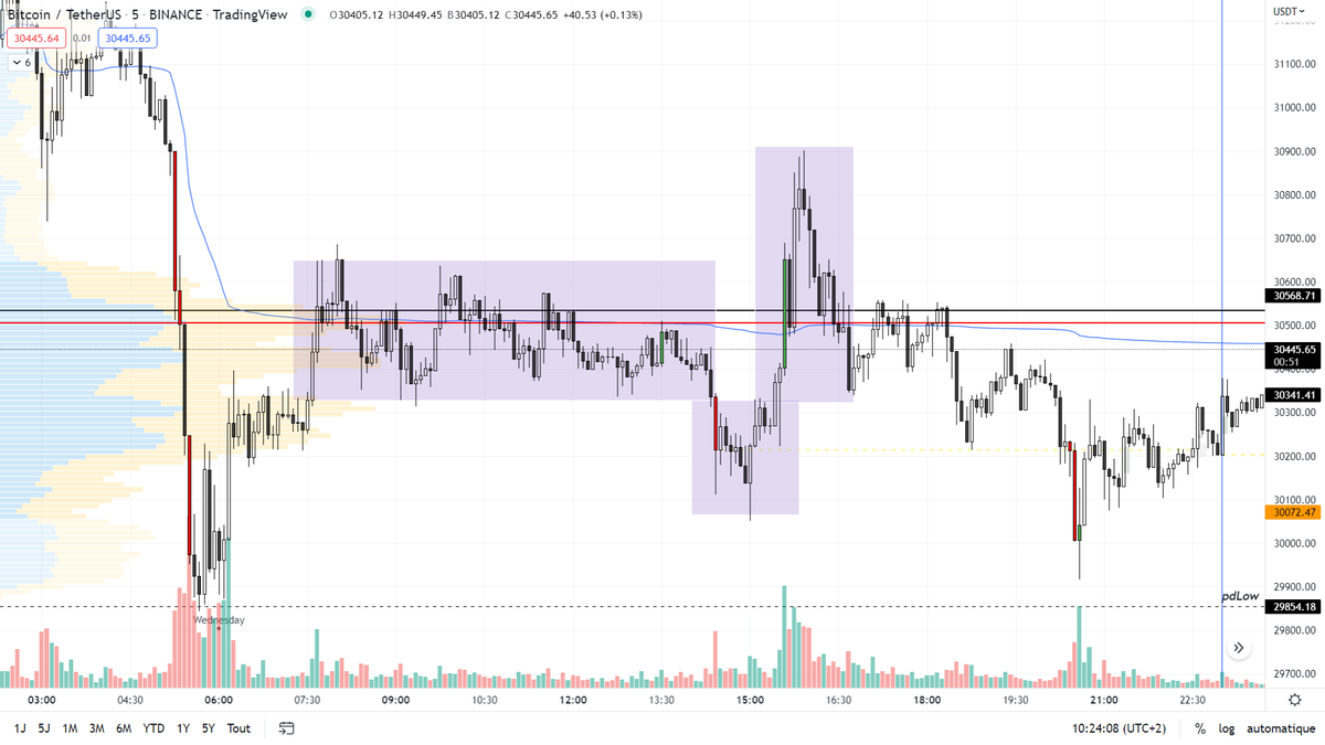 Education post 📚 The PO3 aka Power Of Three 📊 Un de mes patterns de ...