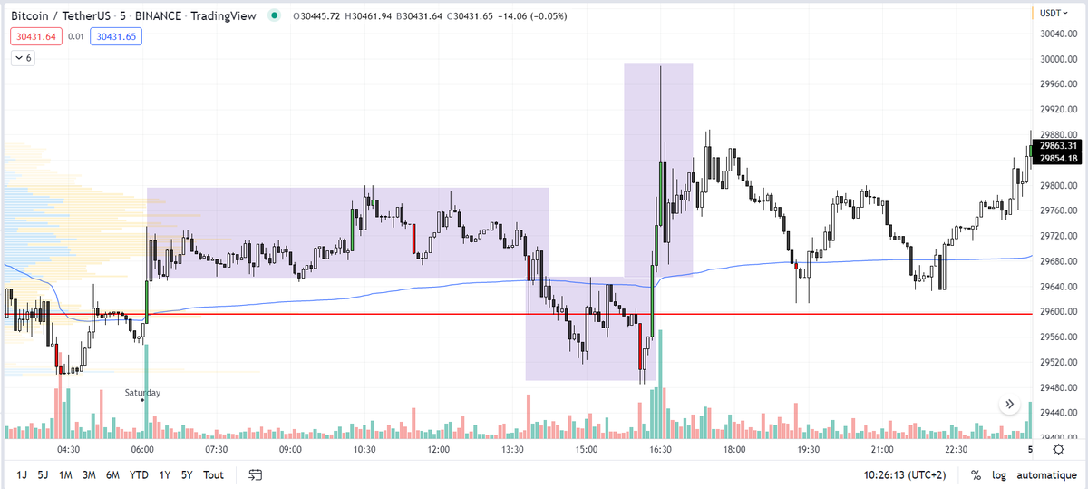 Education post 📚 The PO3 aka Power Of Three 📊 Un de mes patterns de ...