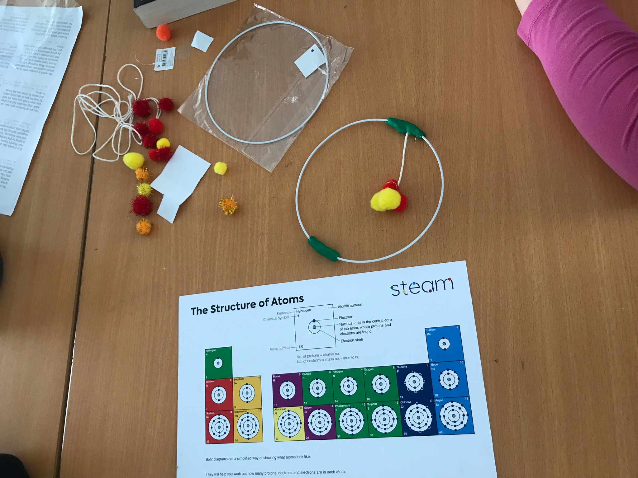 Atom Model Project Oxygen