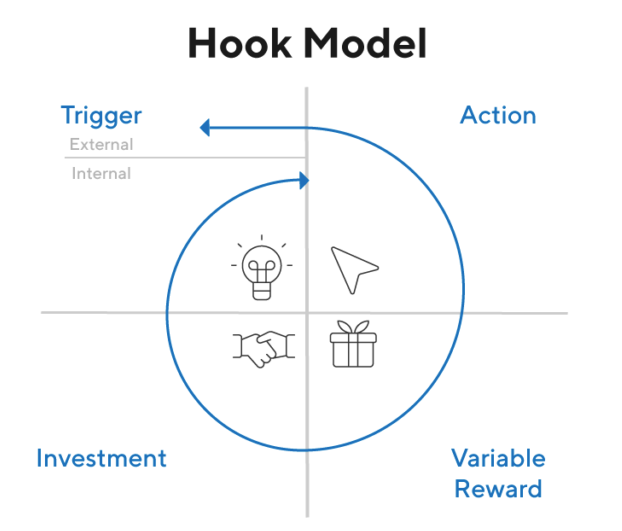 9 Insightful Lessons From the Book “Hooked” 📚Psychology Book Review ...