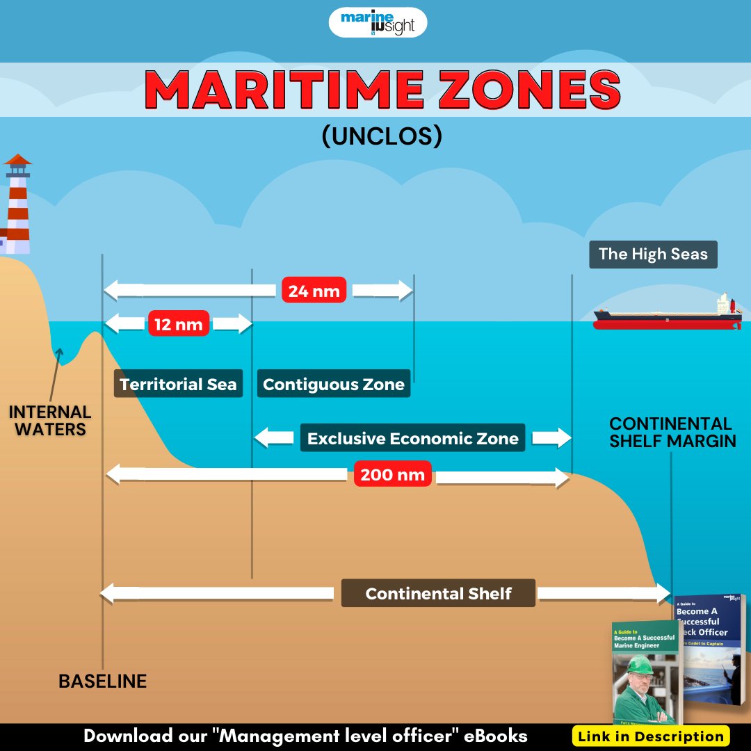 MarineInsight on Twitter: "Knowledge about maritime zones and their jurisdiction is very ...