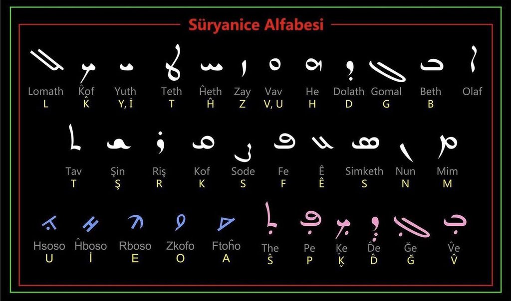 Syriac Alphabet