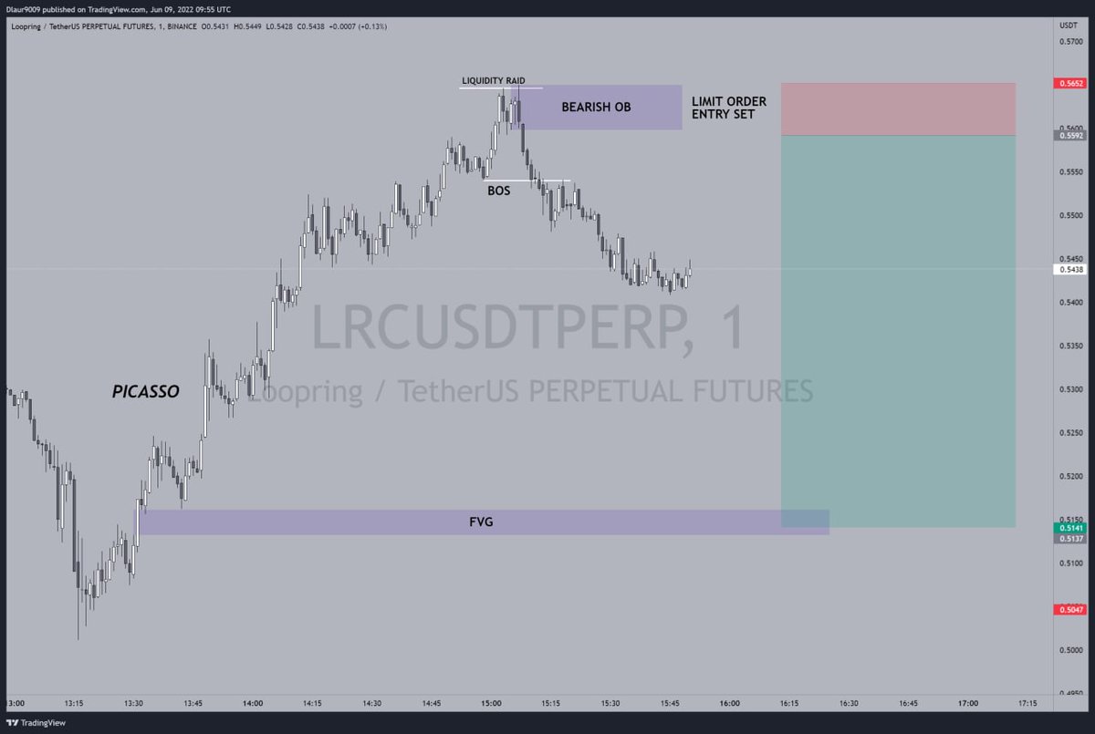 How to find Trade Entry and Exit points. Morning frens. Another thread ...