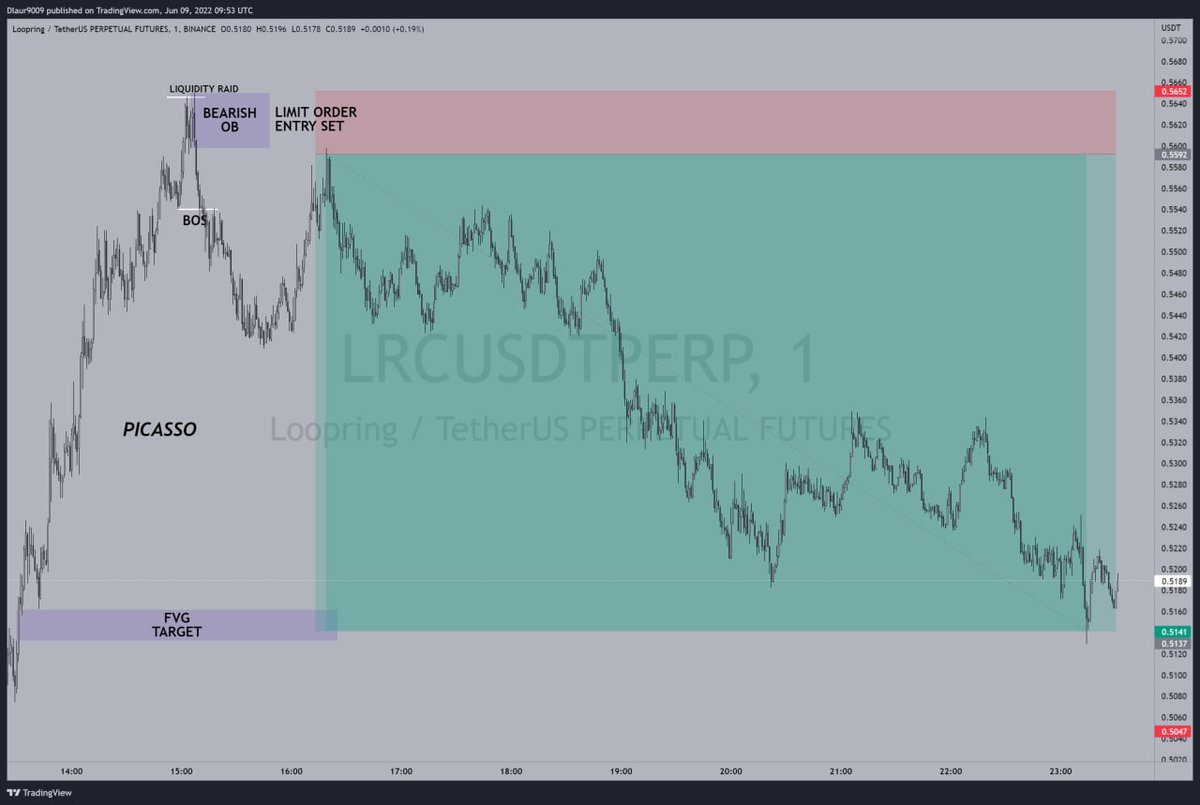 How to find Trade Entry and Exit points. Morning frens. Another thread ...