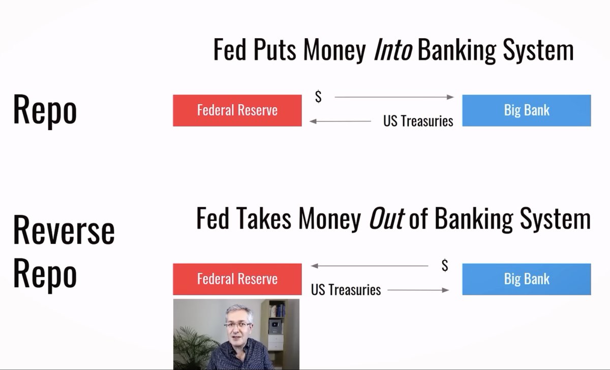 Intro to Reverse Repo (RRP) In 16 months, the Overnight Reverse Repo ...
