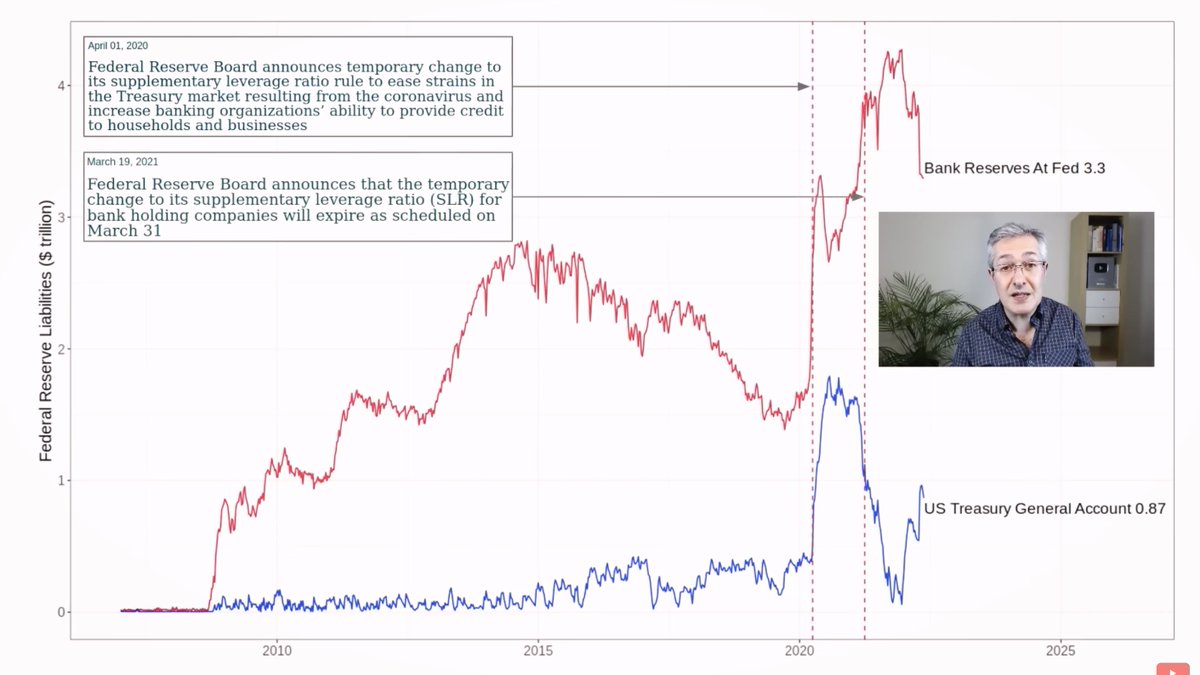 Intro to Reverse Repo (RRP) In 16 months, the Overnight Reverse Repo ...