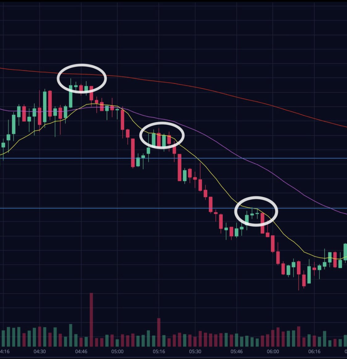 Finding trends like this one on $amd today are my main focus when ...