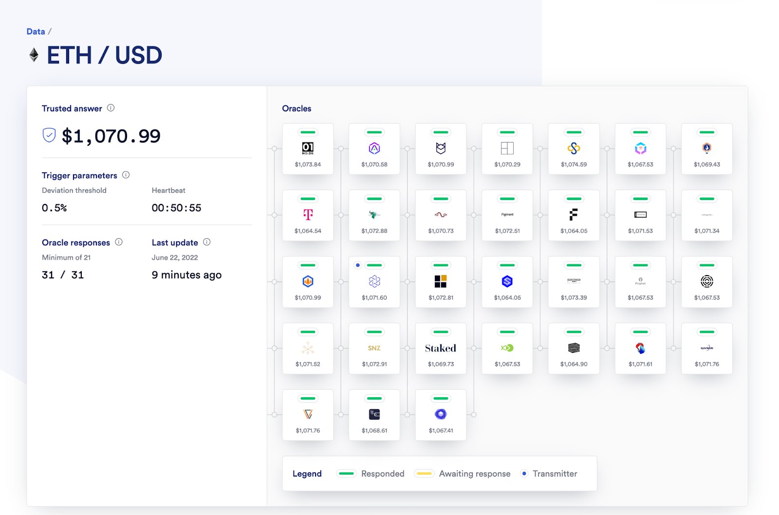 chainlink-on-twitter-1-each-chainlink-price-feed-is-individually
