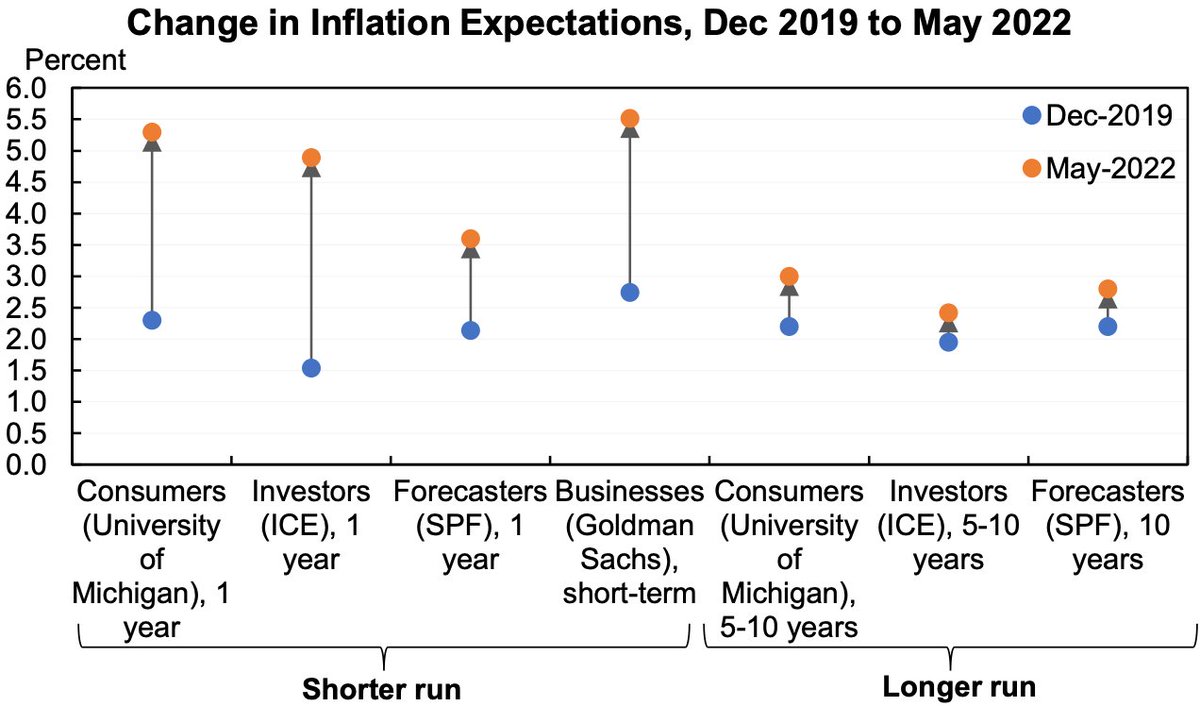I'm not sure I understand why people find wage-price spirals or ...