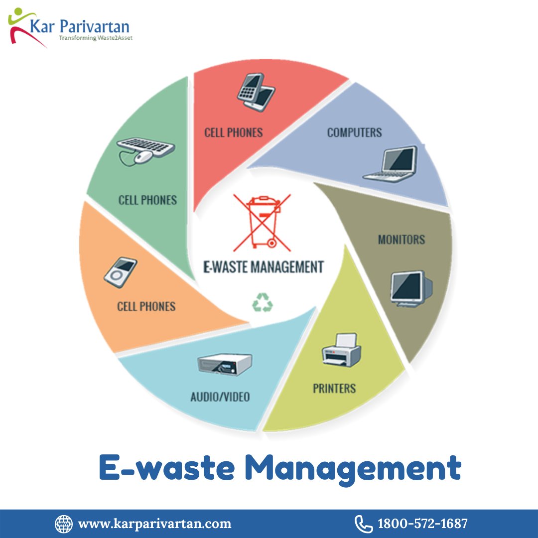 Waste Management Recycling Process
