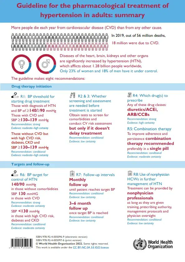 Global Hypertension Practice Guidelines - International Society of ...
