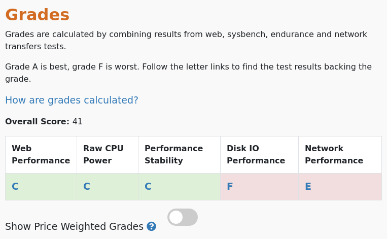 Linode VPS Review | VPSBenchmarks